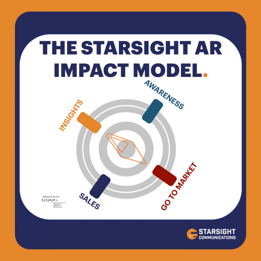 What are the 4 business impacts of analyst relations? / STARSIGHT ...