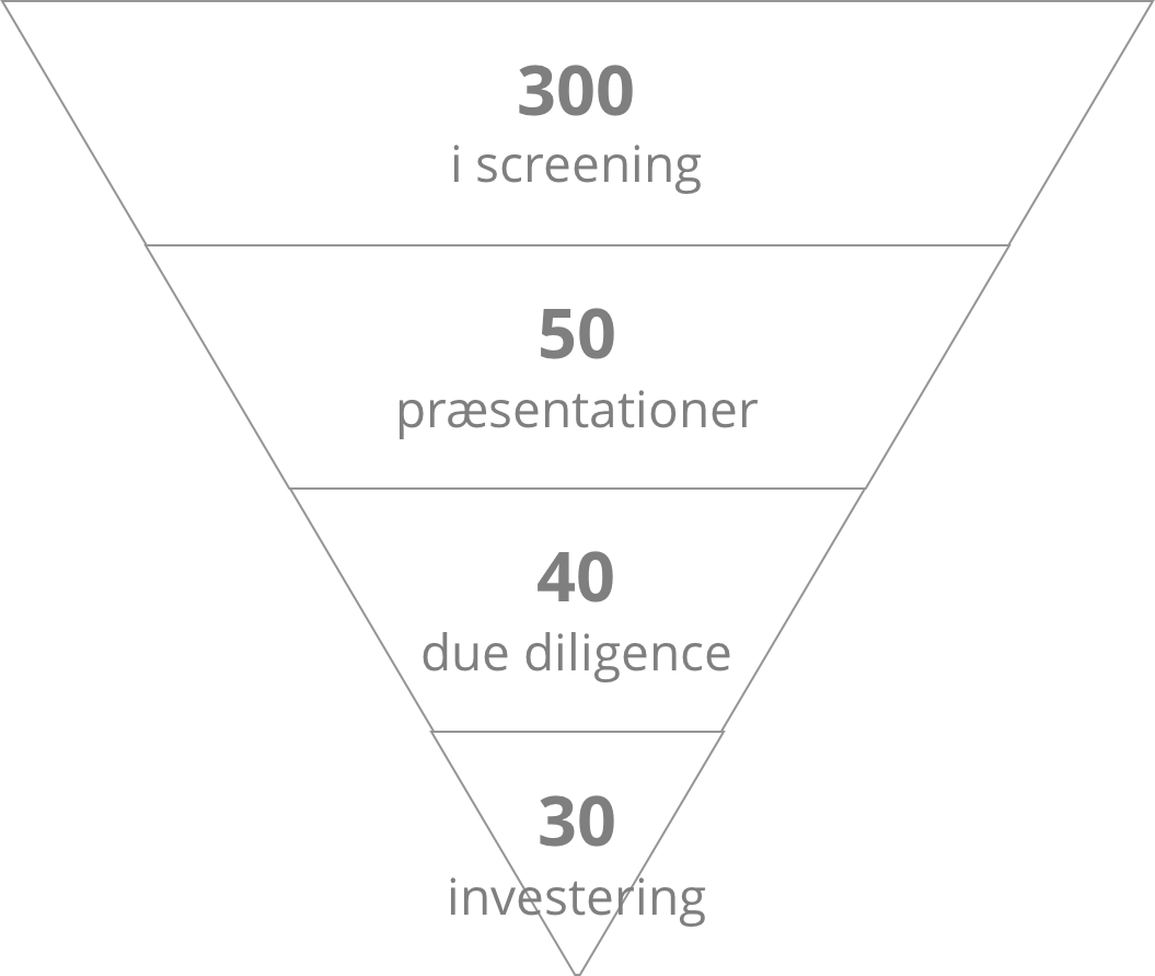 Sådan investerer du i startups - 3 simple trin - Startup Investor