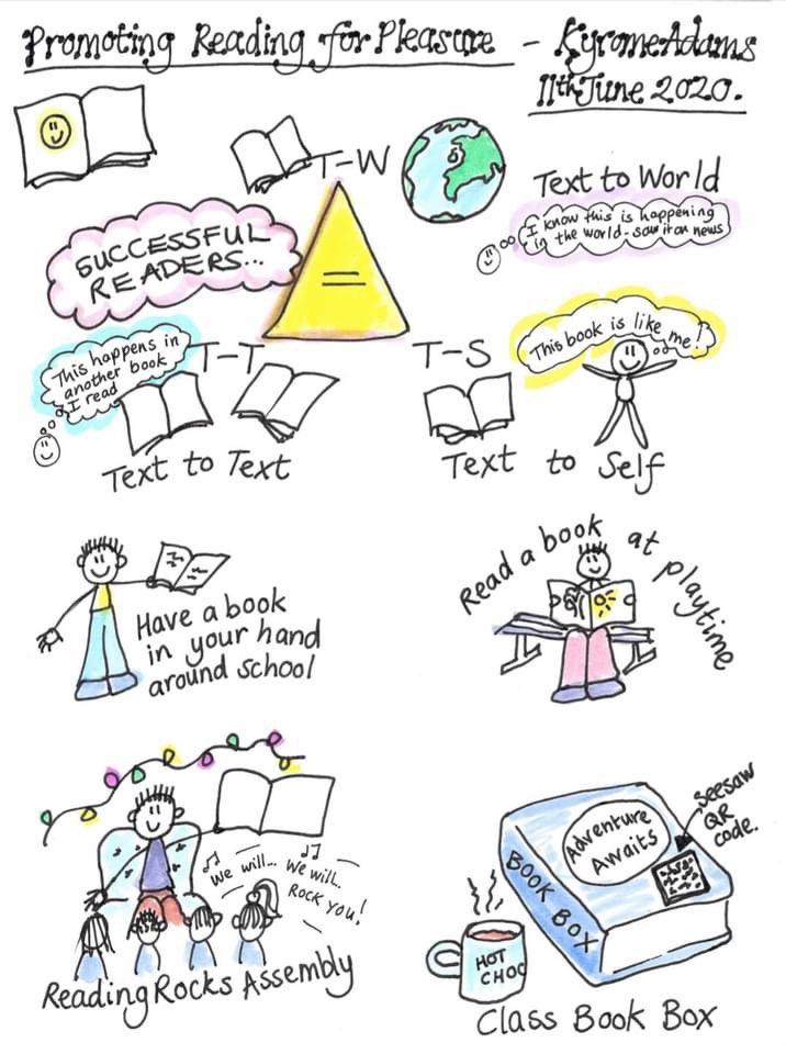 How to create a reading culture within your school. - Storymakers