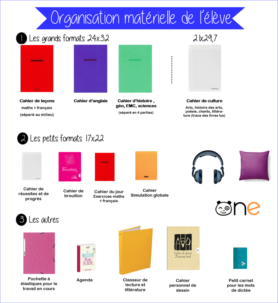 les fournitures des élèves – Tablettes & Pirouettes