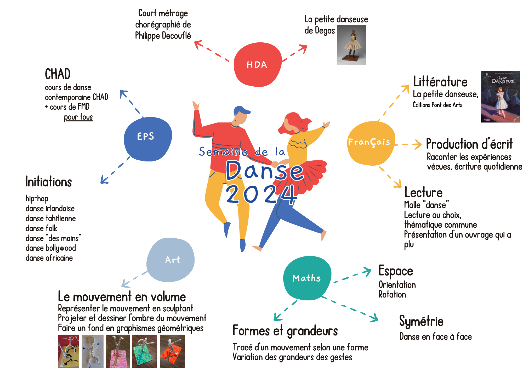 Séquence de danse à partir du travail de Philippe Decouflé – Tablettes ...