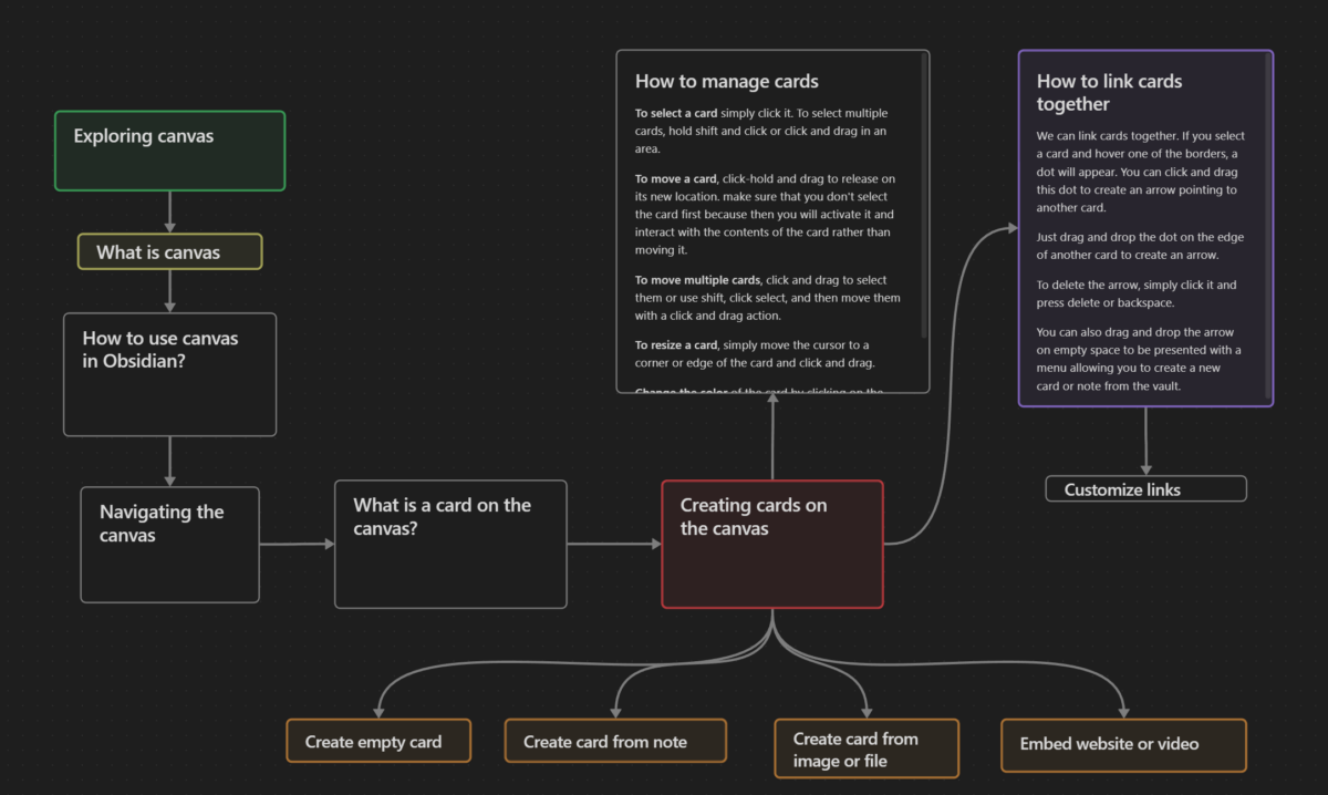 Complete tutorial to canvas in Obsidian - techtooler.com