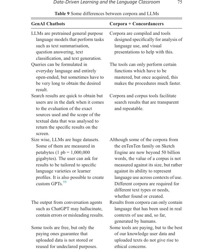 Great new publication on Data-Driven Learning in Language Education – TELLConsult