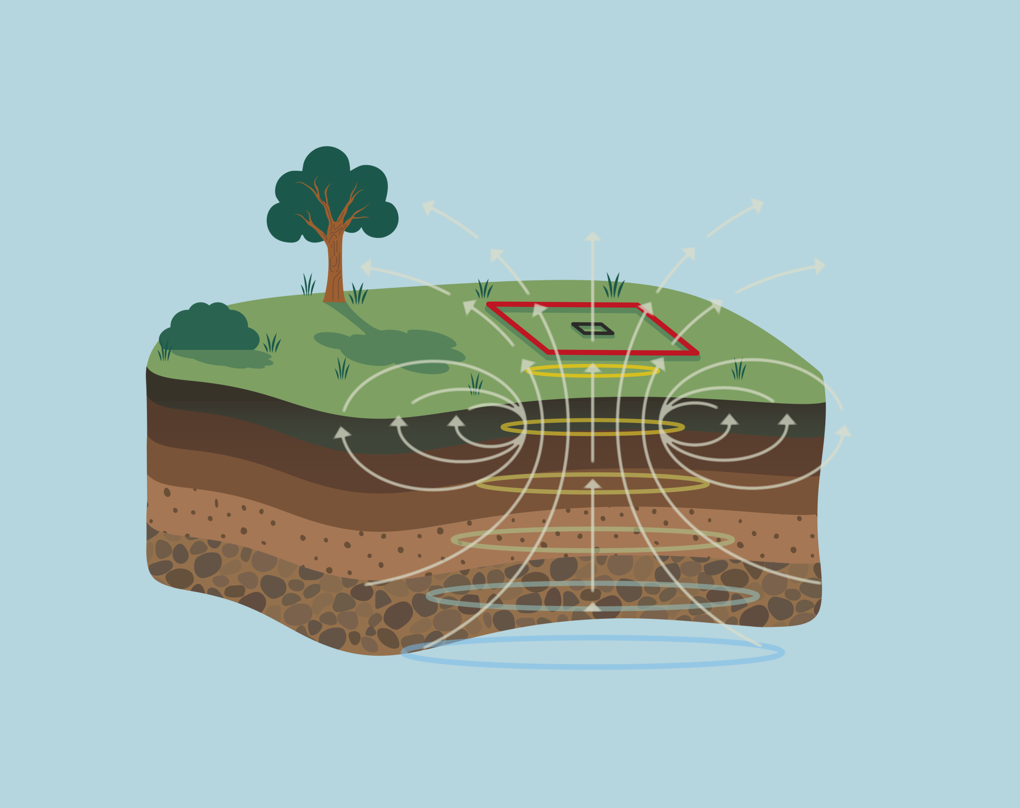 Products | temcompany.com | Geophysical scanners