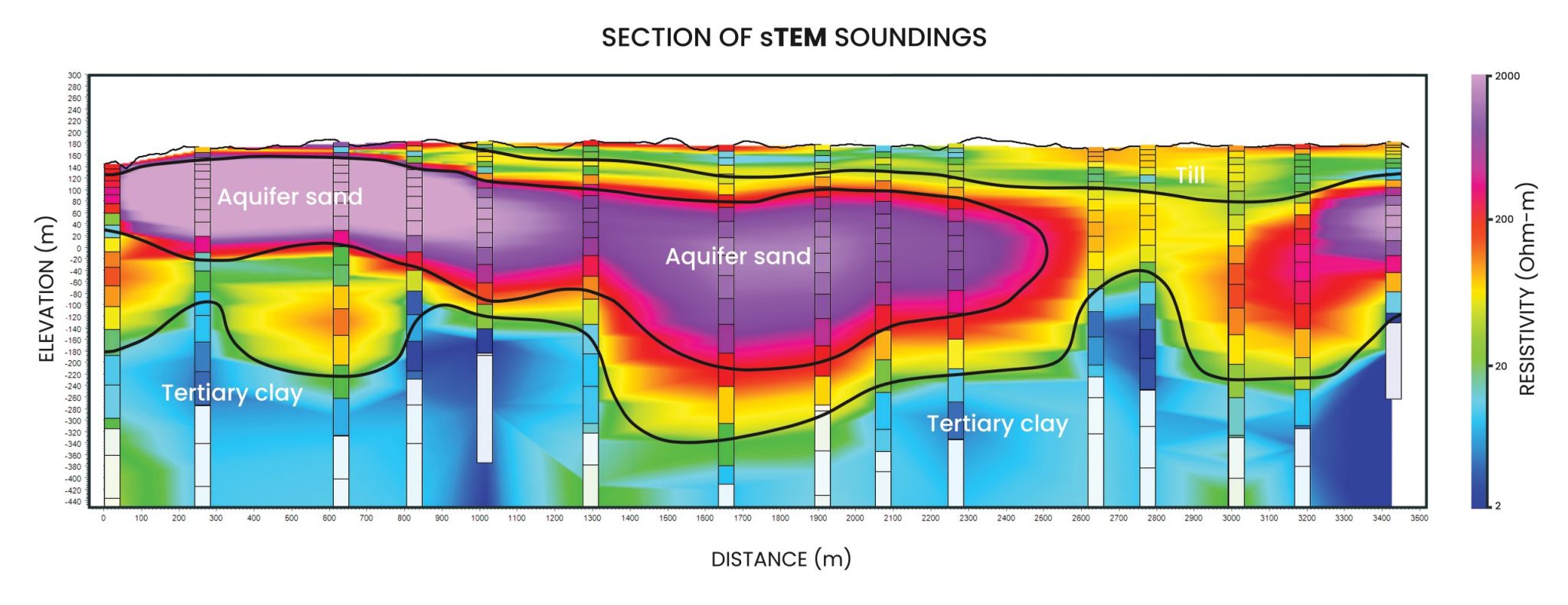 tTEM family | Products | The tTEM family of geophysical scanners