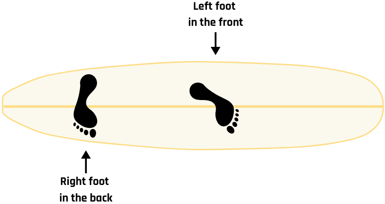 How to achieve the correct surfing stance in 6 steps