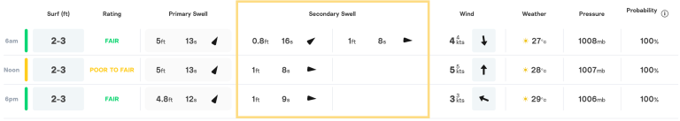 How to read a surf forecast on Surfline for beginners