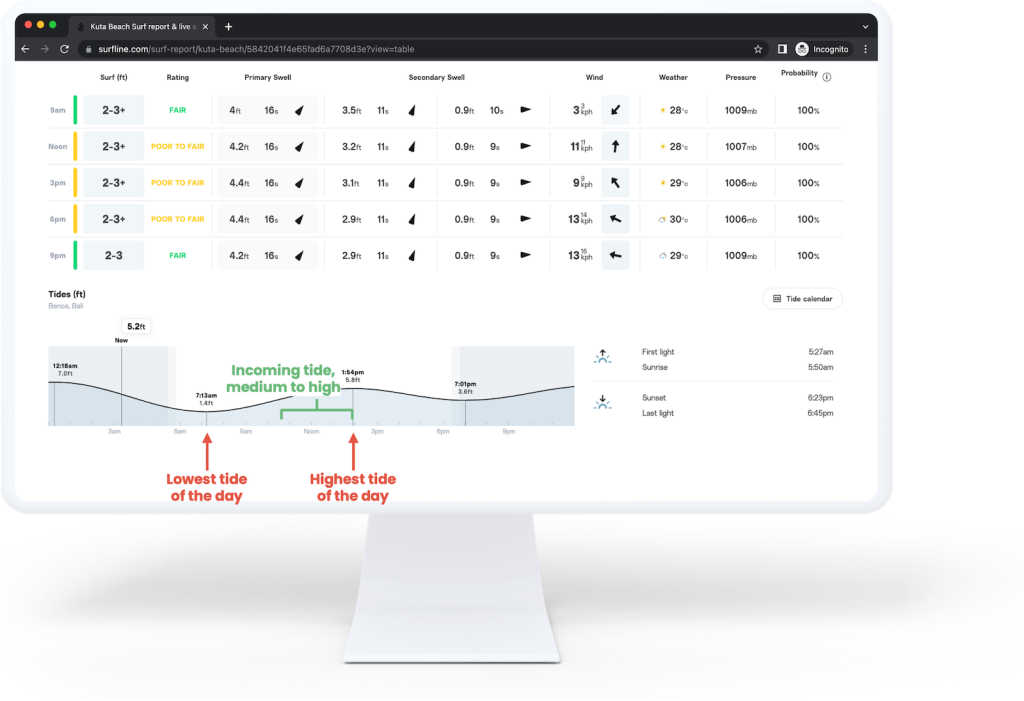 How to read a surf forecast on Surfline for beginners