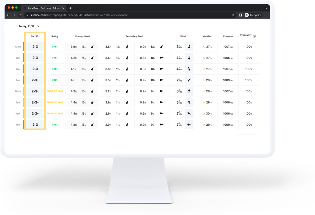How to read a surf forecast on Surfline for beginners