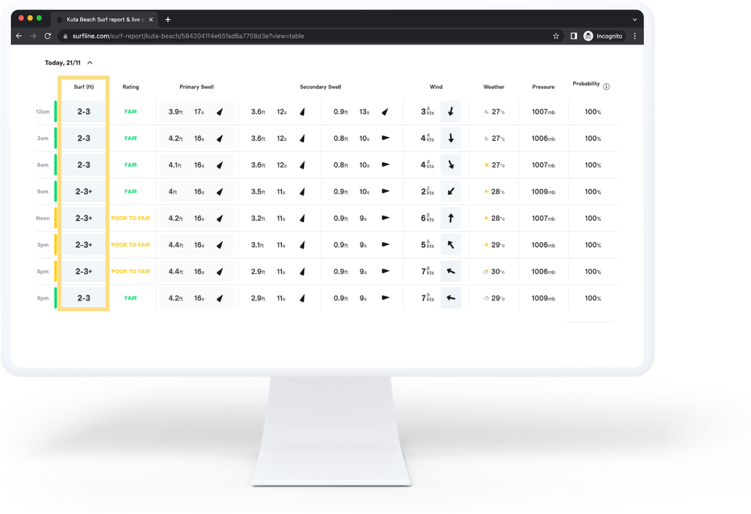 How to read a surf forecast on Surfline for beginners