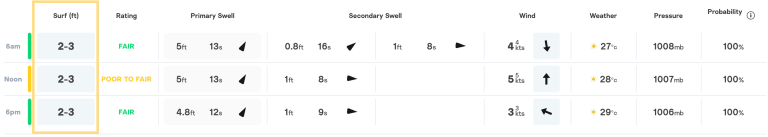 How to read a surf forecast on Surfline for beginners