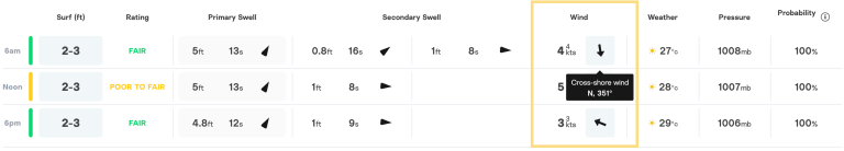 How to read a surf forecast on Surfline for beginners