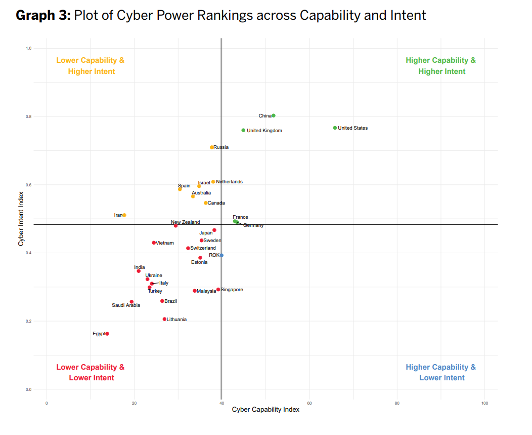 National Cyber Power Index 2020 - The Cyber Hut