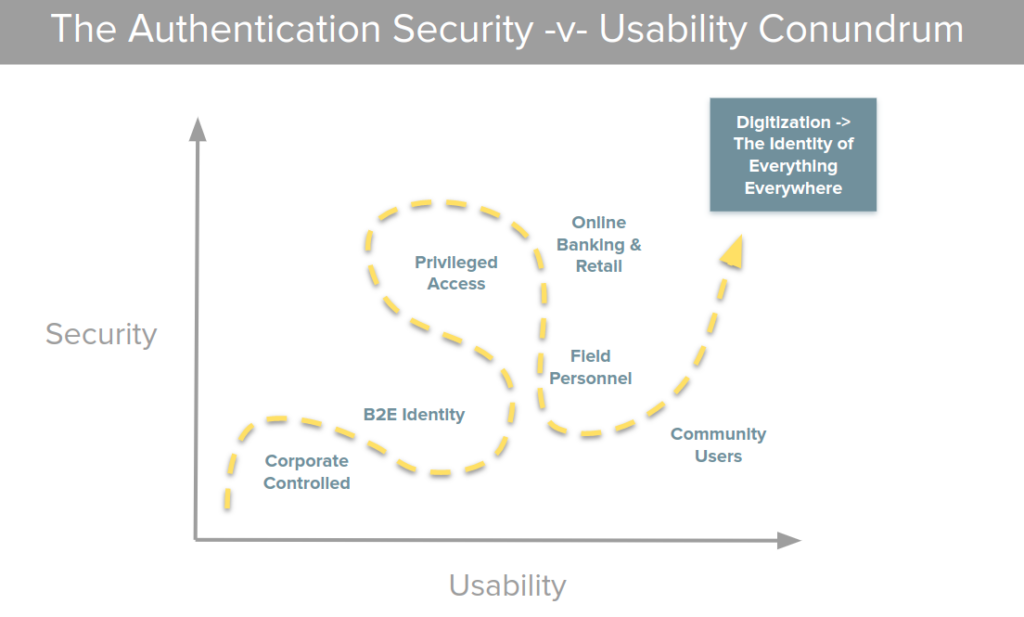 An Introduction to SIM Based Authentication - Security Boulevard