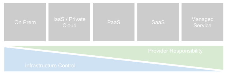 IAM Deployment Model Definitions - The Cyber Hut