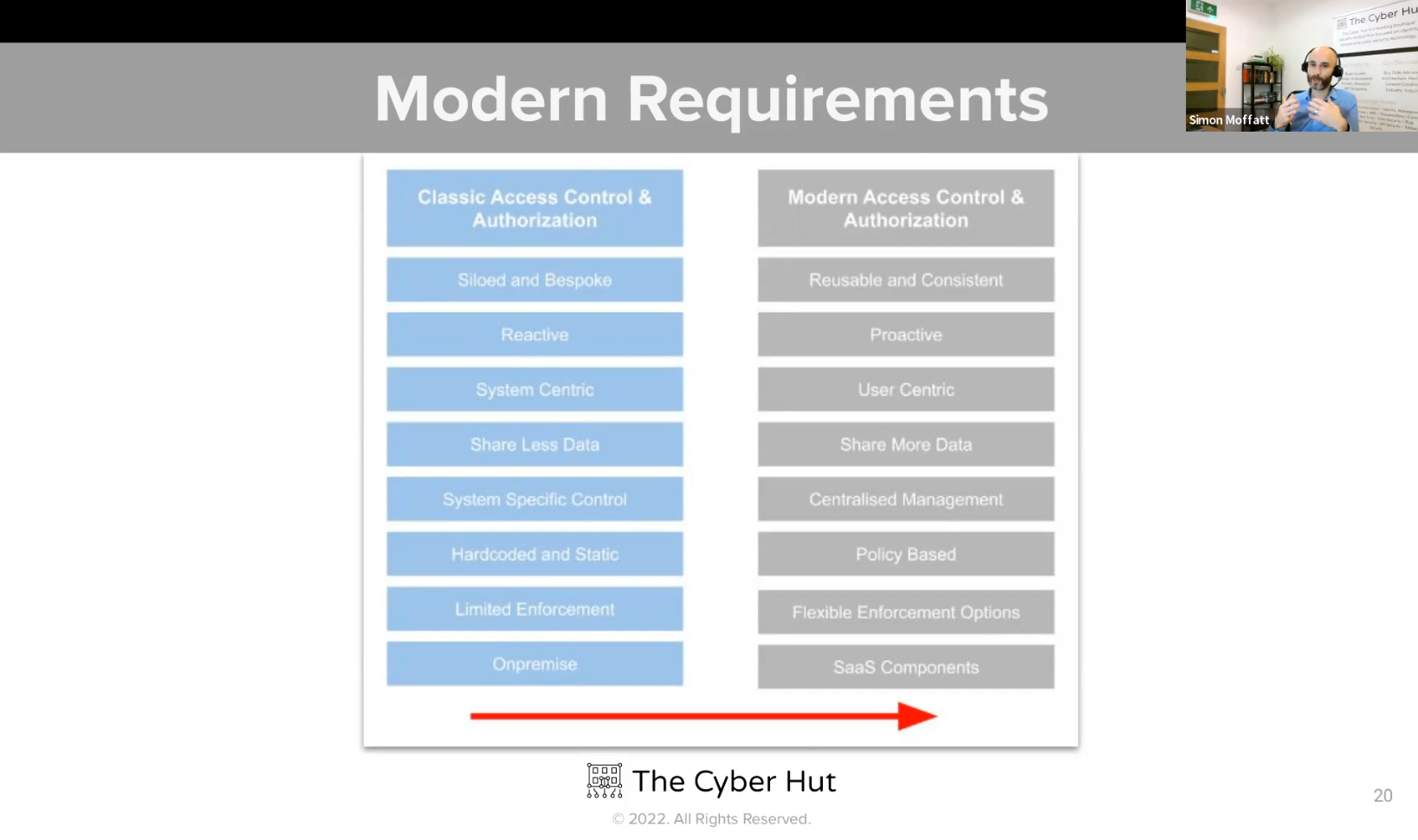 Ciso Briefing Next Generation Authorization The Cyber Hut