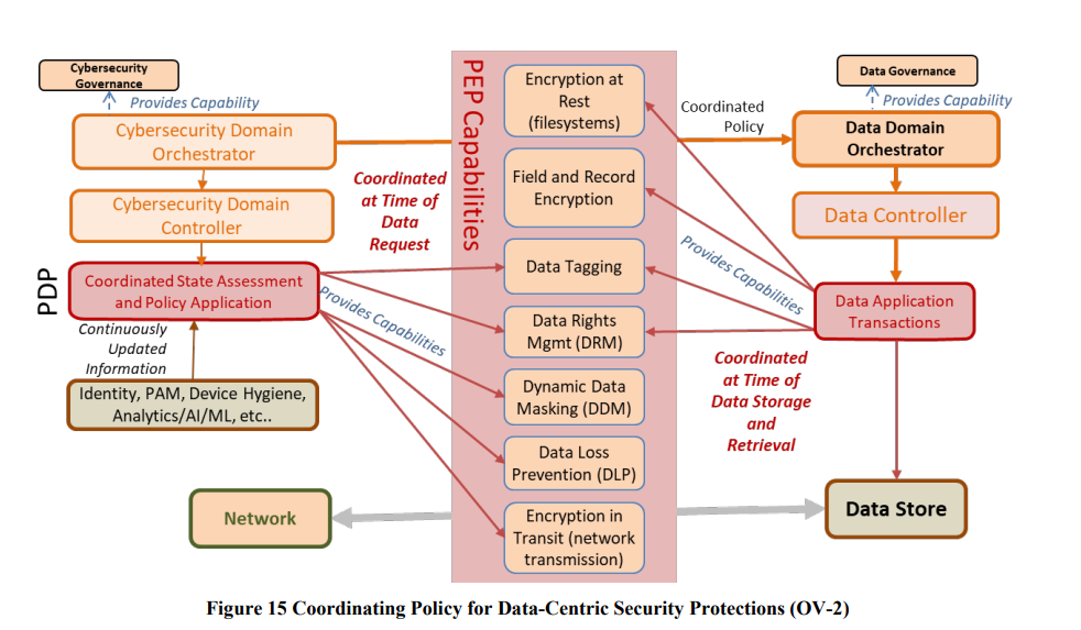 Comment: US Department of Defense Zero Trust Reference Architecture 2.0 ...