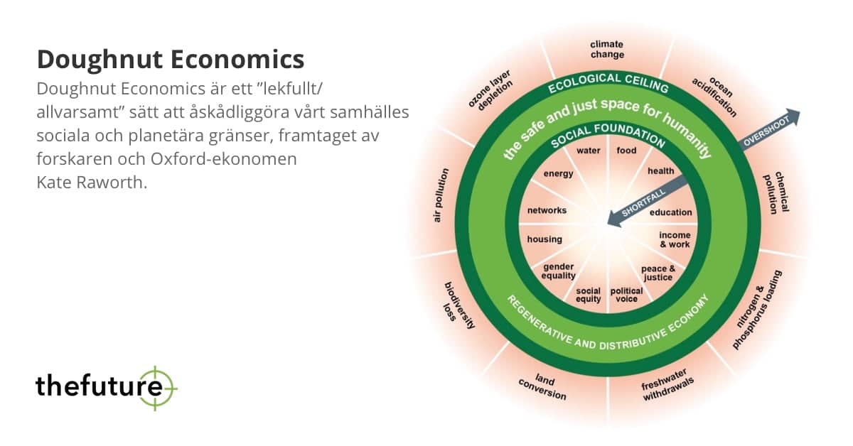 Doughnut Economics - thefuture