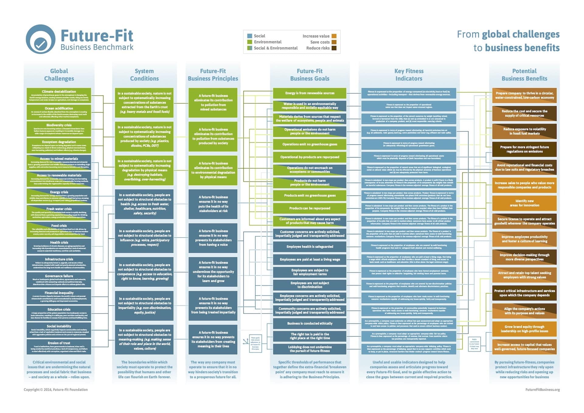 Future-Fit - thefuture