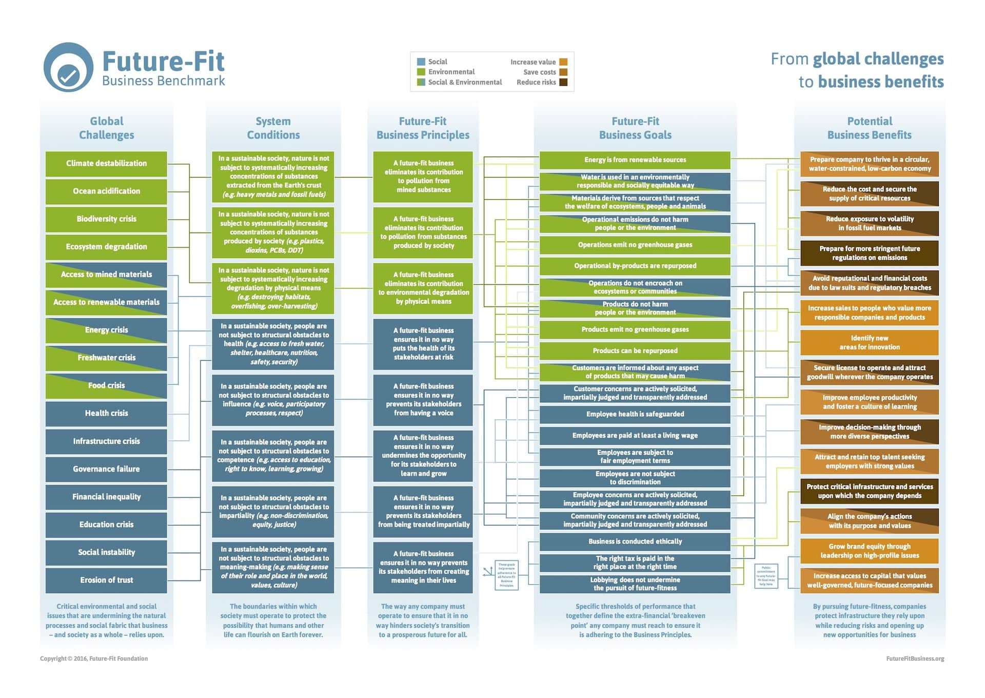 Future-Fit - thefuture