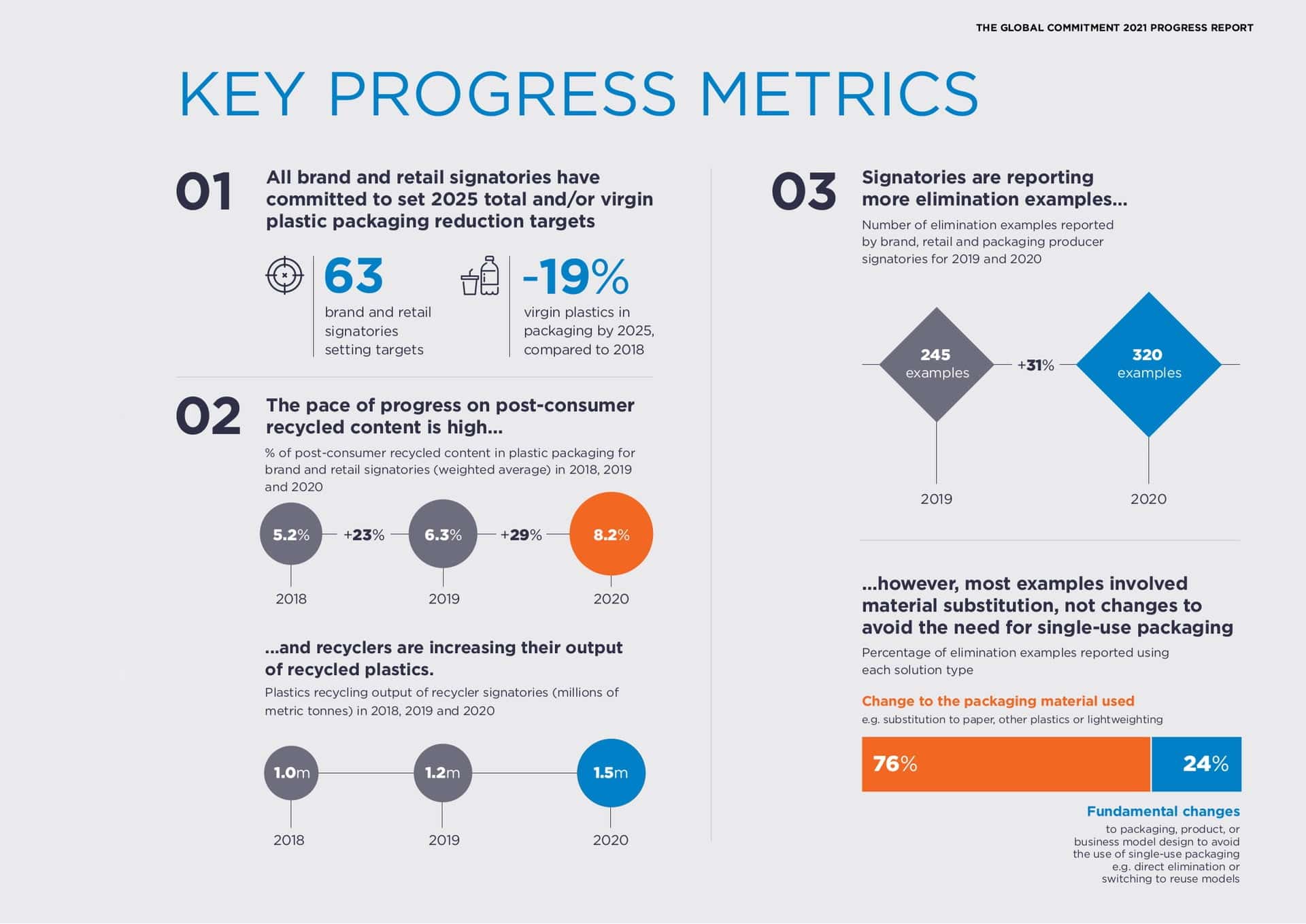 The Global Commitment 2021 Progress Report - thefuture The Global Commitment 2021 Progress Report - thefuture