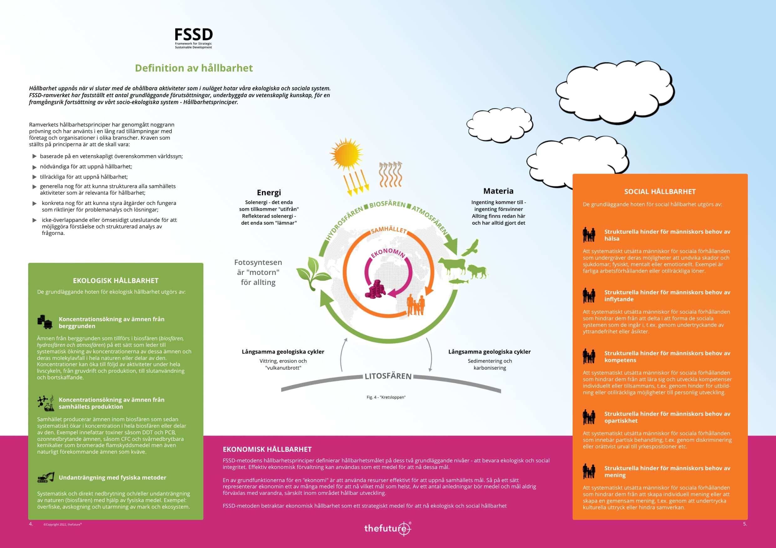 FSSD - ett hållbarhetssystem med faktabaserad väsentlighet som grund ...
