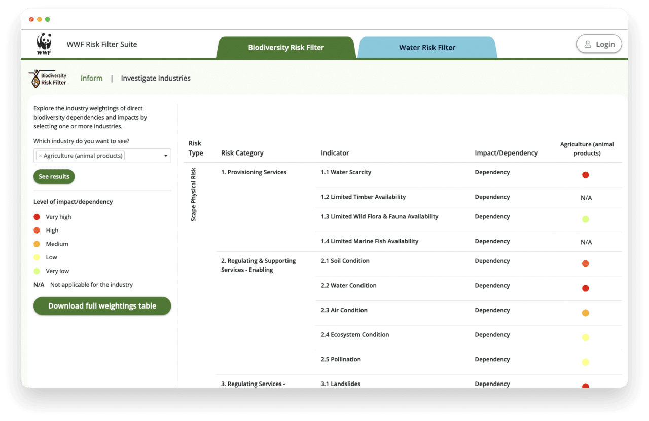 WWF Risk Filter Suite - thefuture