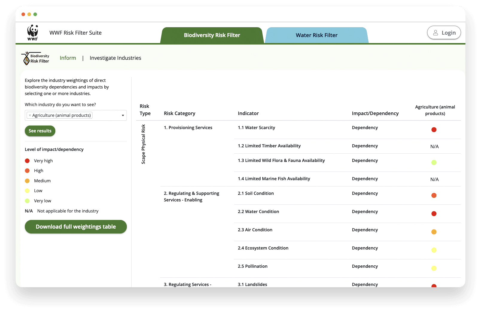 WWF Risk Filter Suite - thefuture