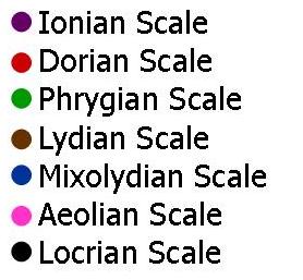 Guitar Scales Trick Part 3 – THEGUITARBAND.COM