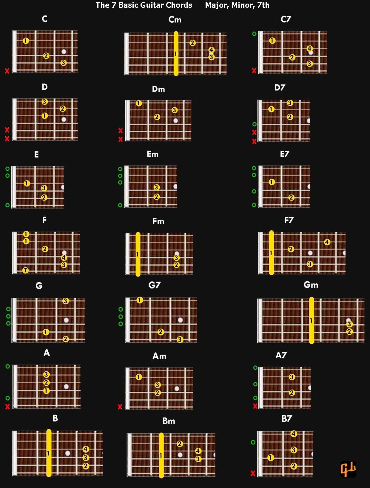 Beginner Guitar Chord Chart Major Minor 7th Chords Guitar Chords Chart