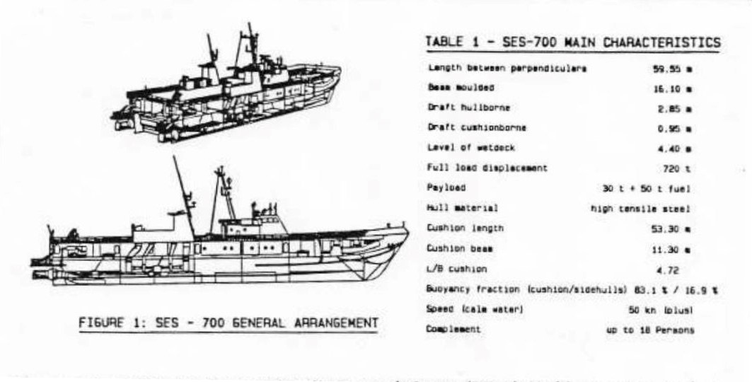 ACV/SES Drag – The Hovercraft Society