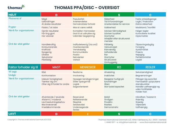 Thomas PPA/DISC oversigt - Thomas International