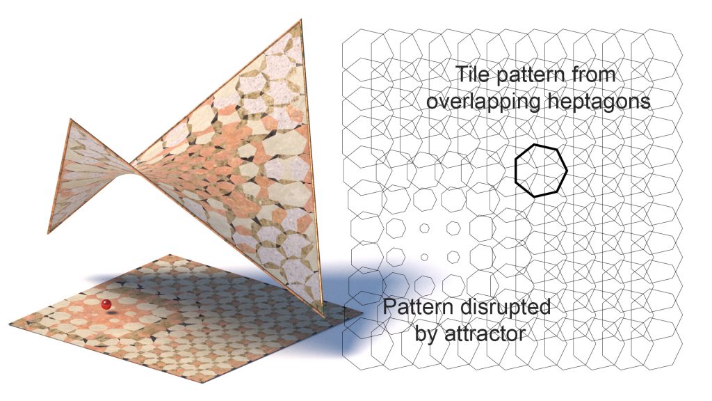 7 Classical Mathematics in Architecture - Thor Architects - Blog