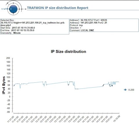 IP Sizes Report ⋆ TrafMon