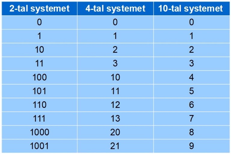 DNA – kort fortalt – Tro og videnskab