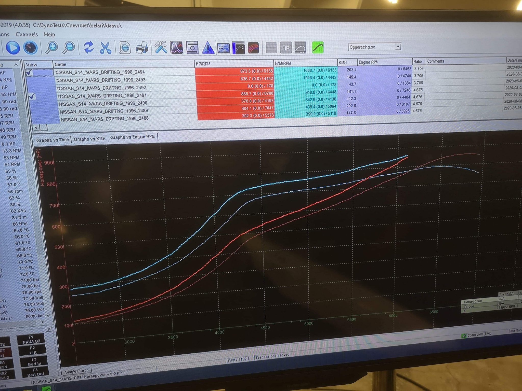 BMW S50B32 – Turbosystems