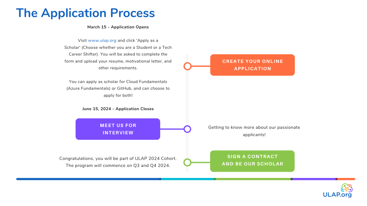 ULAP.org launches a tech scholarship program for Filipino students and tech career shifters ...