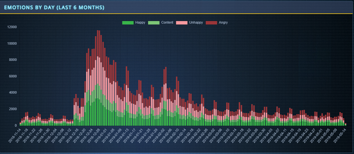 Developing for early access – Undefined Games