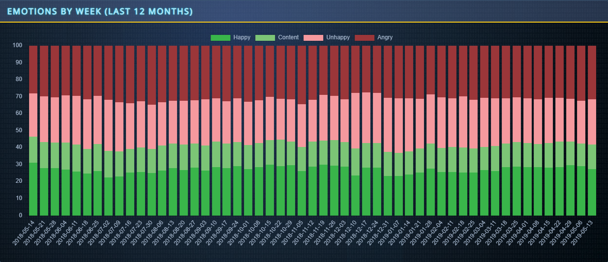 Developing for early access – Undefined Games