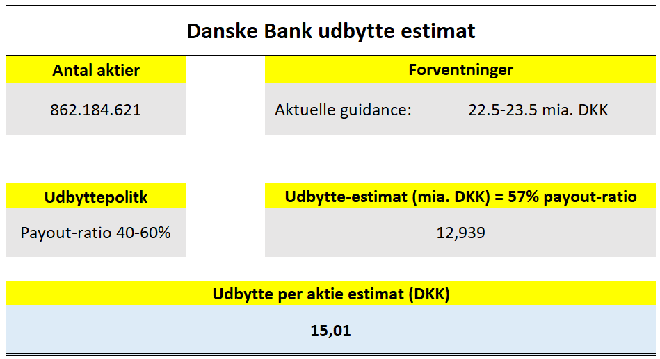 5 danske aktier med højt udbytte i 2025: Se listen her - Unge Investorer