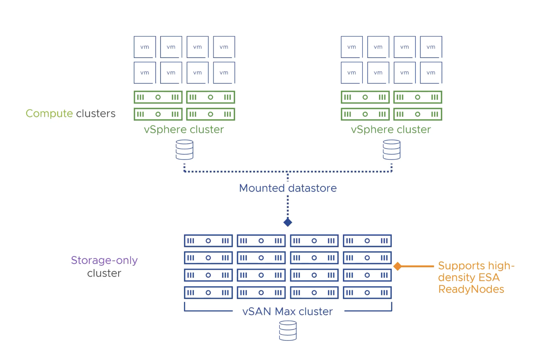 vElements.net – Daily Posts of Cloud Computing Evangelist!