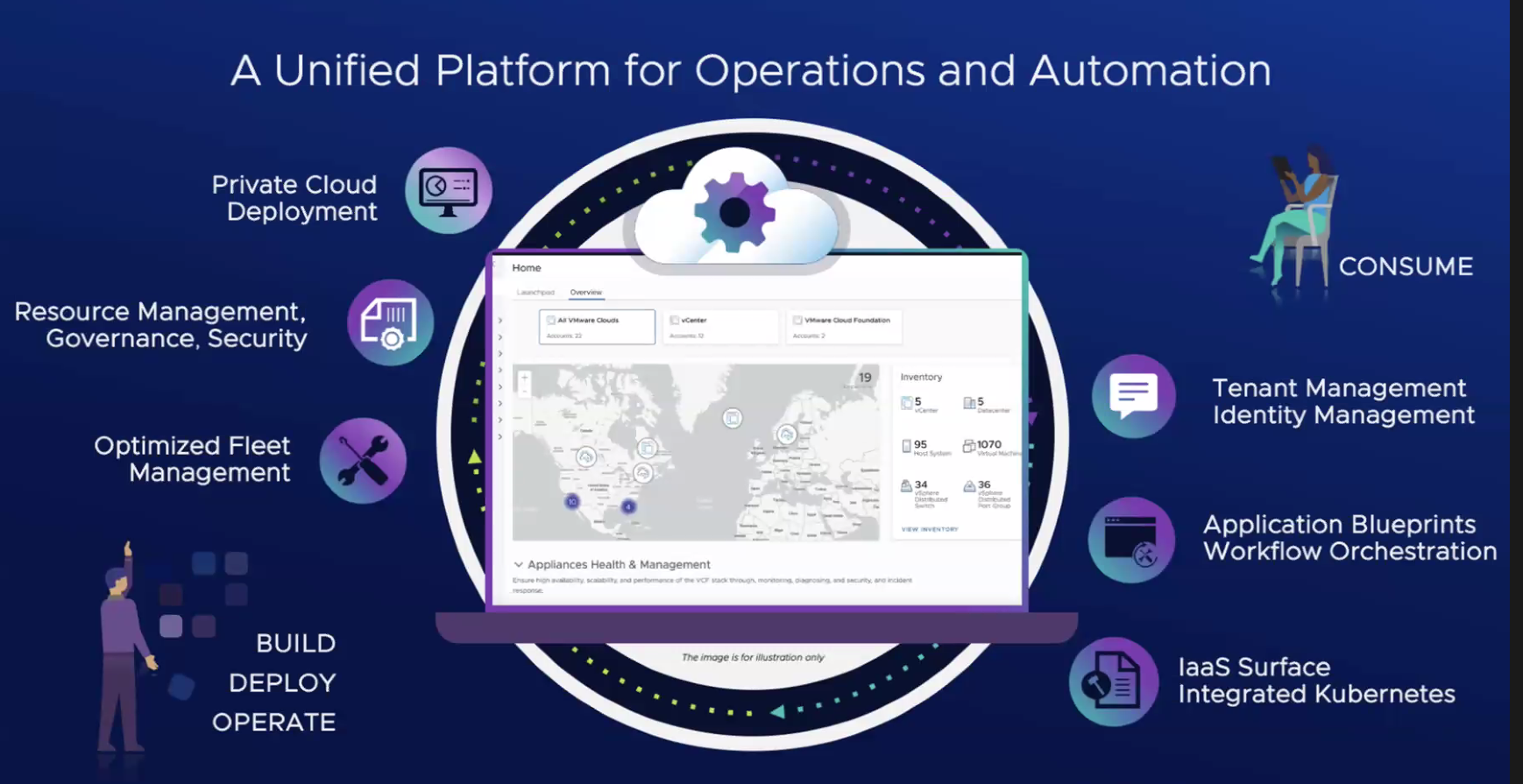 VCF Operations Fleet Management: What You Need to Know – vElements.net