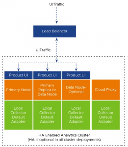 Introduction to VMware Cloud Foundation (VCF) Operations – vElements.net