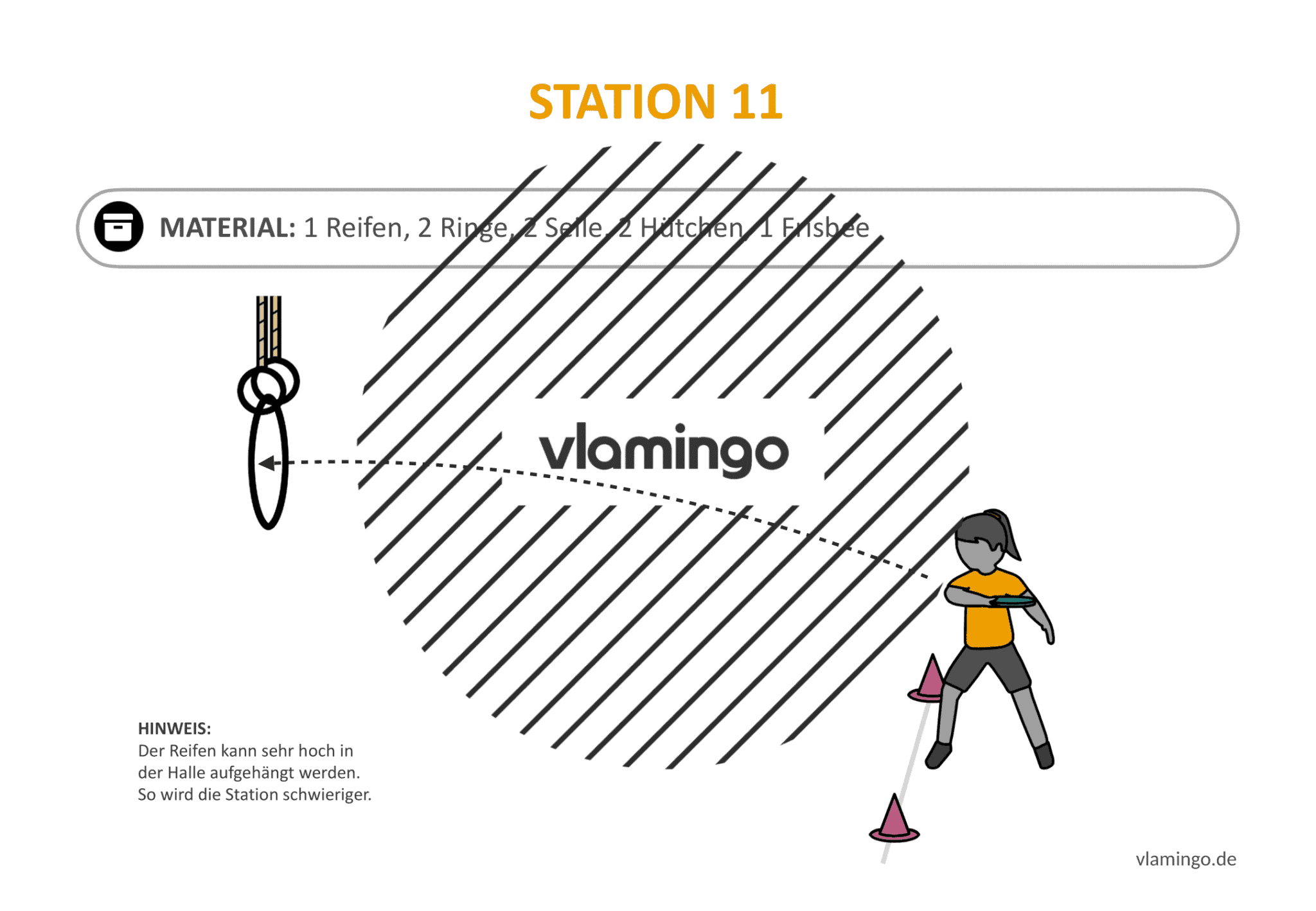24 Frisbeegolf-Stationen für den Sportunterricht (Disc-Golf)