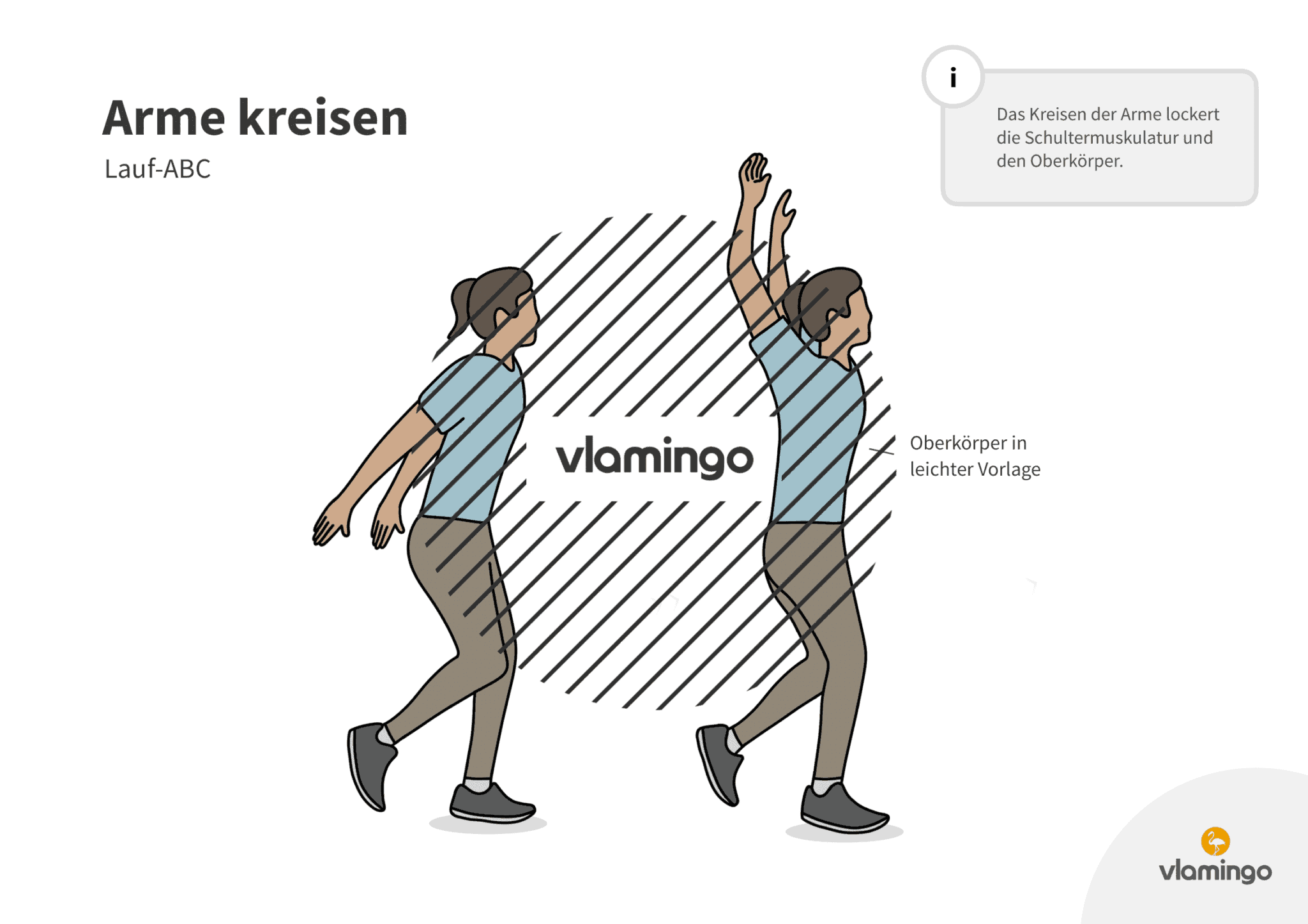Lauf-ABC: 20+ Übungen für eine bessere Lauftechnik