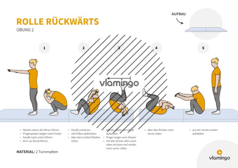 Wie Lange Ruckwarts Fahren