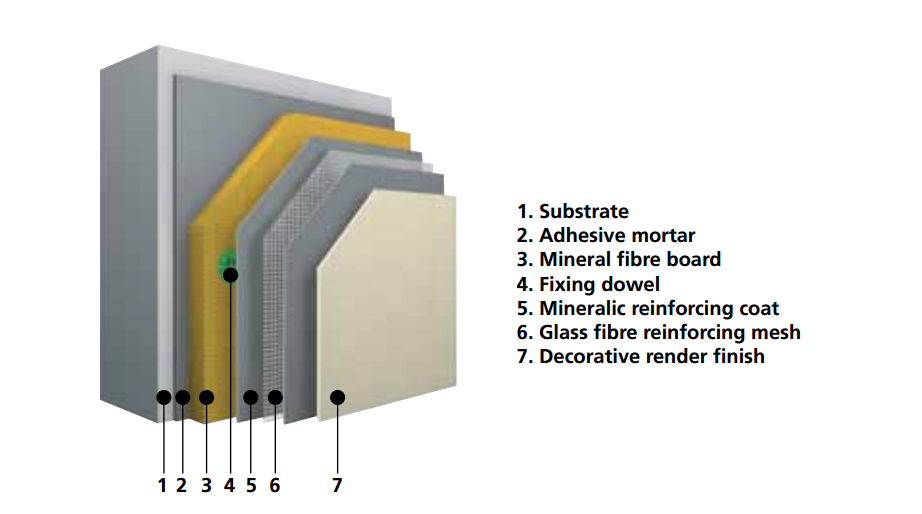 Warm Home - External Insulation & Rendering ltd, Manchester