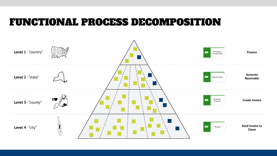 Business process structure (part 1) - What's Your Baseline?