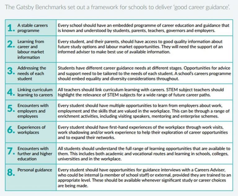Gatsby Benchmarks Framework Table The Whitby High School