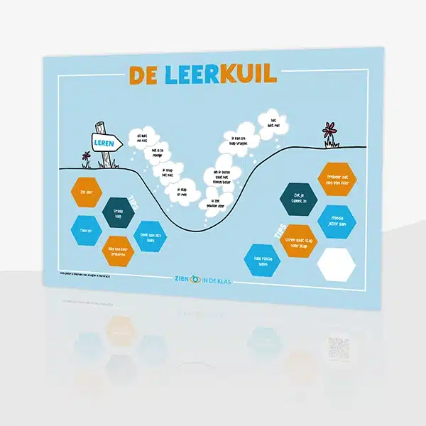 Leerkuil poster - ZIEN in de Klas
